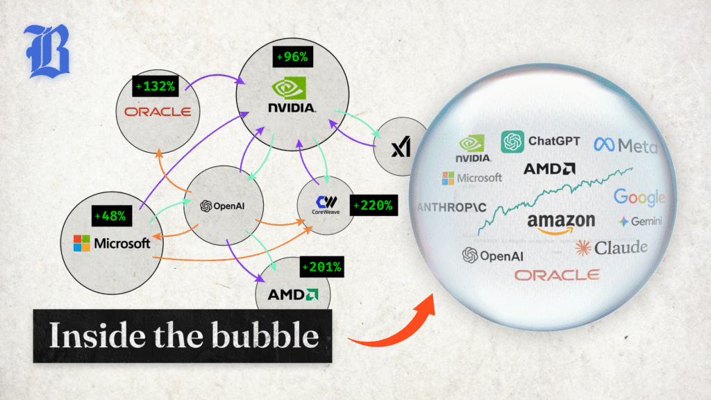 The Ai Bubble Explained The Ib Journalist